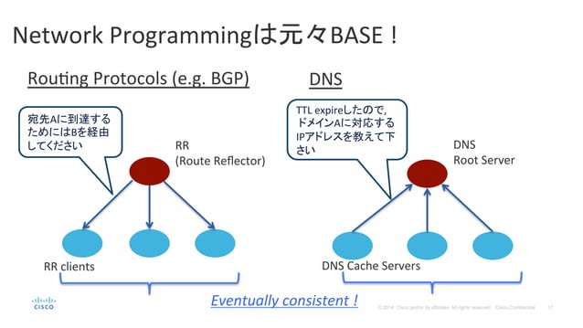 Network Programmability and the statefulness/transactionality | PPT ...