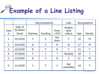 Outbreak investigation | PPTX | Infectious Diseases | Diseases and ...