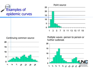 Outbreak investigation | PPTX | Infectious Diseases | Diseases and ...