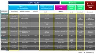 Systems Theory for Cisco SE | PDF