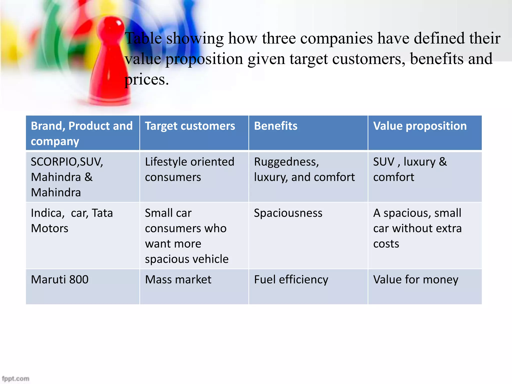 Targeting and positioning | PPT