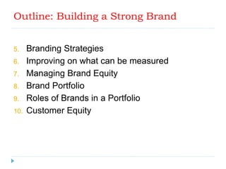 CREATING BRAND EQUITY | PPTX