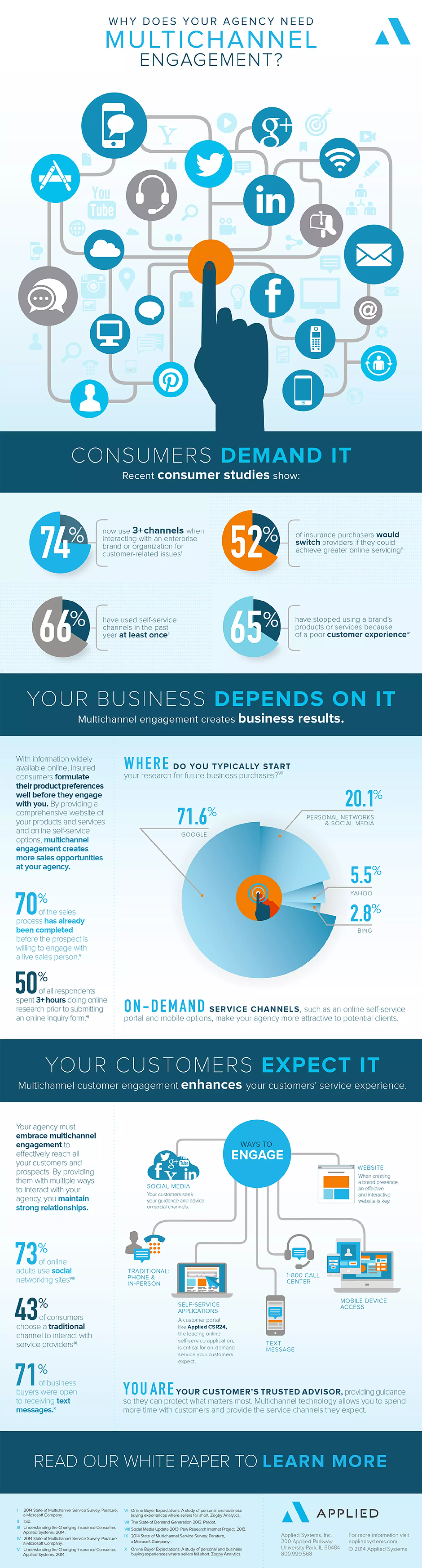 Guide to Understanding Multichannel Engagement | PDF
