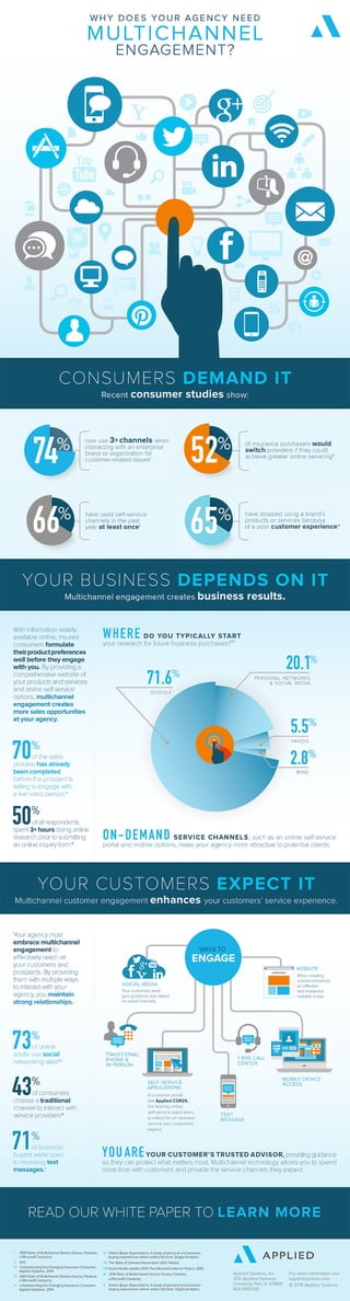 Guide to Understanding Multichannel Engagement | PDF
