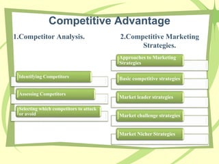 Competitive advantage | PPTX | Business Administration | Business
