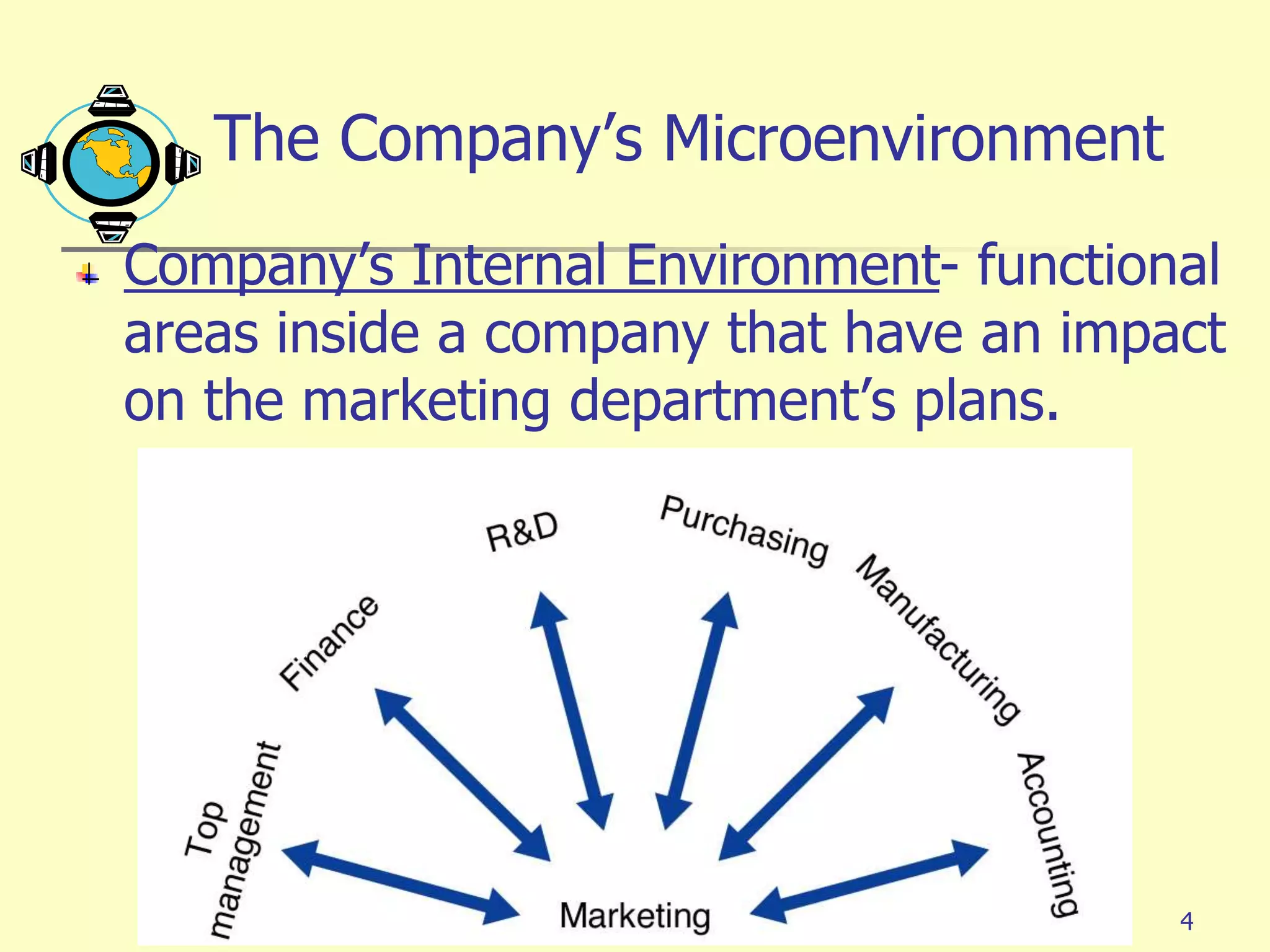 Analyzing the Marketing Environment | PPT