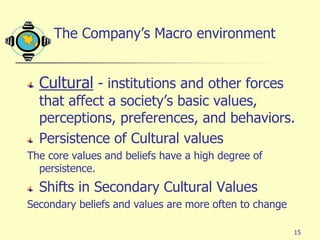 Analyzing the Marketing Environment | PPT