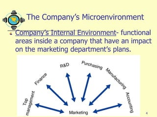 Analyzing the Marketing Environment | PPT
