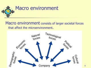 Analyzing the Marketing Environment | PPT