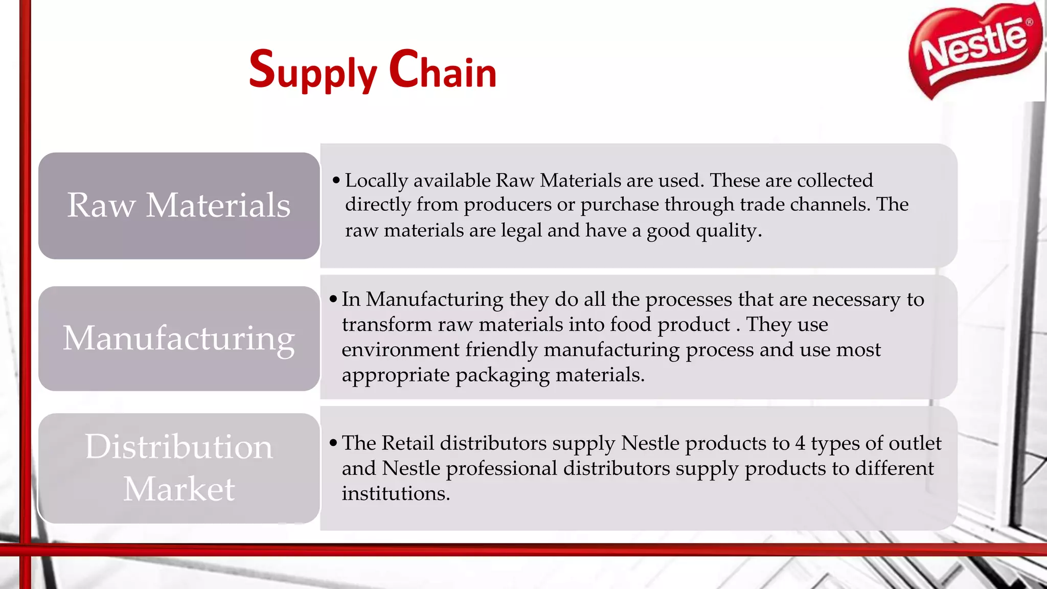 Nestle marketing strategy | PPTX