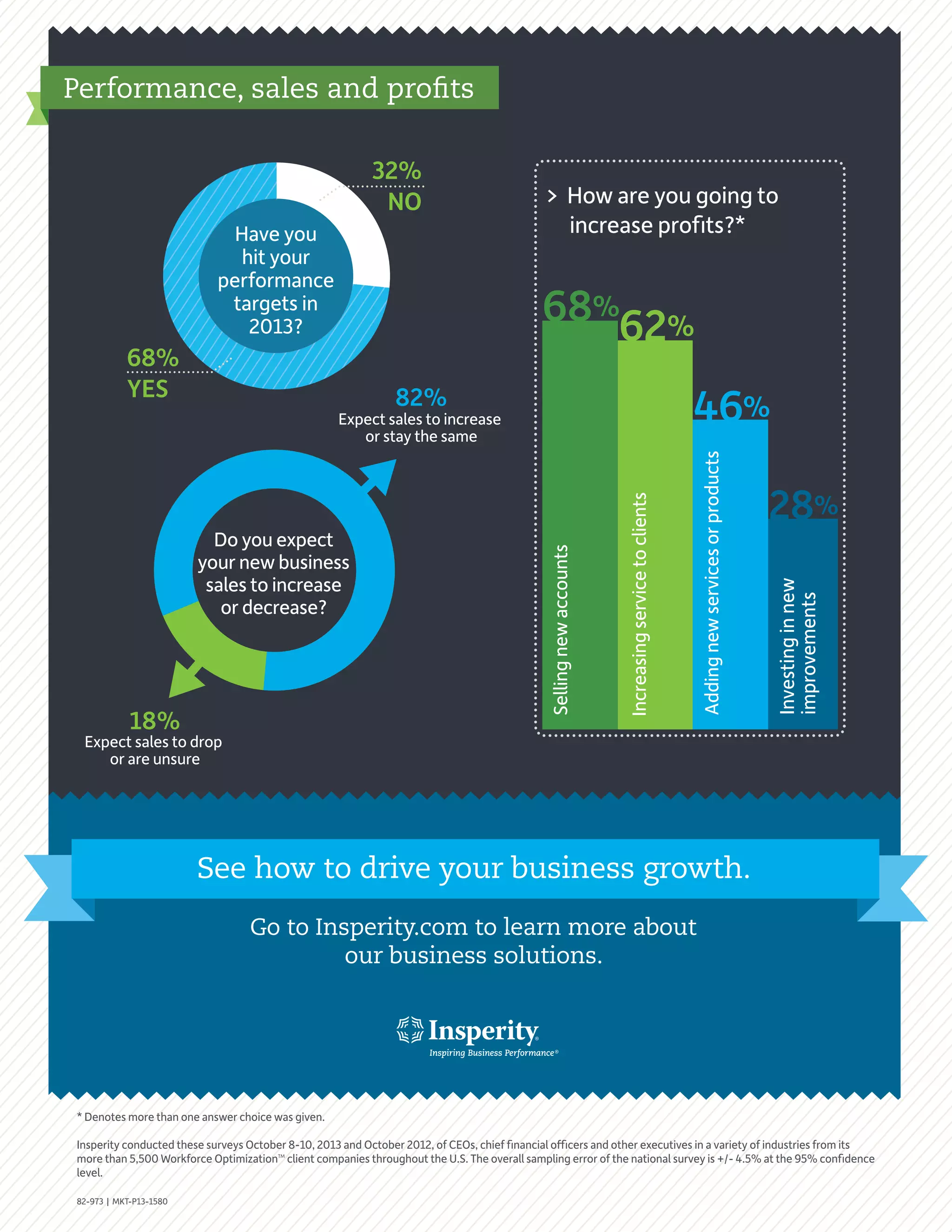 Infographic - Q3 Business Confidence Survey Results | PDF
