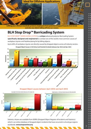 BLH Stop Drop safety system for all industries | PDF