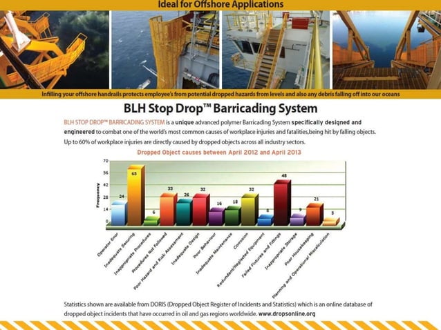 Stop Drop Prevention system made simple | PPT