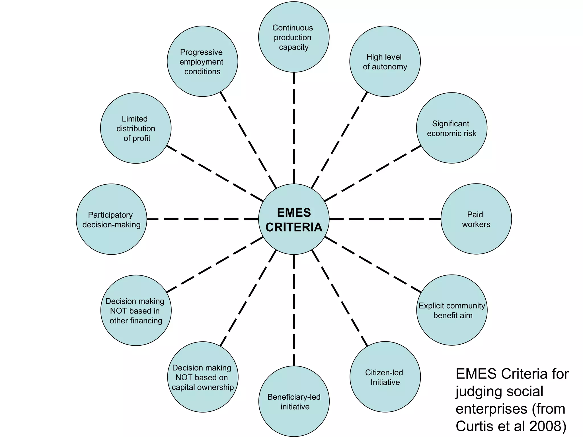 Mkt1019 emes criteria | PPT