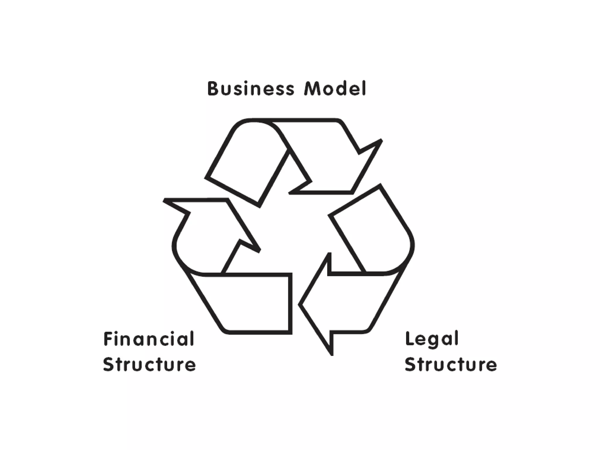 Mkt1019 social enterprise legal structures | PPT