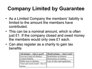 Mkt1019 social enterprise legal structures | PPT