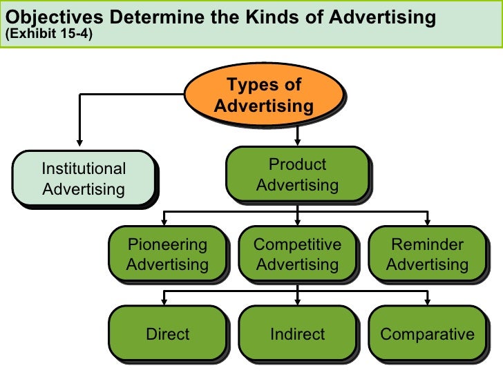Institutional Advertising Examples Institutional Advertising Examples