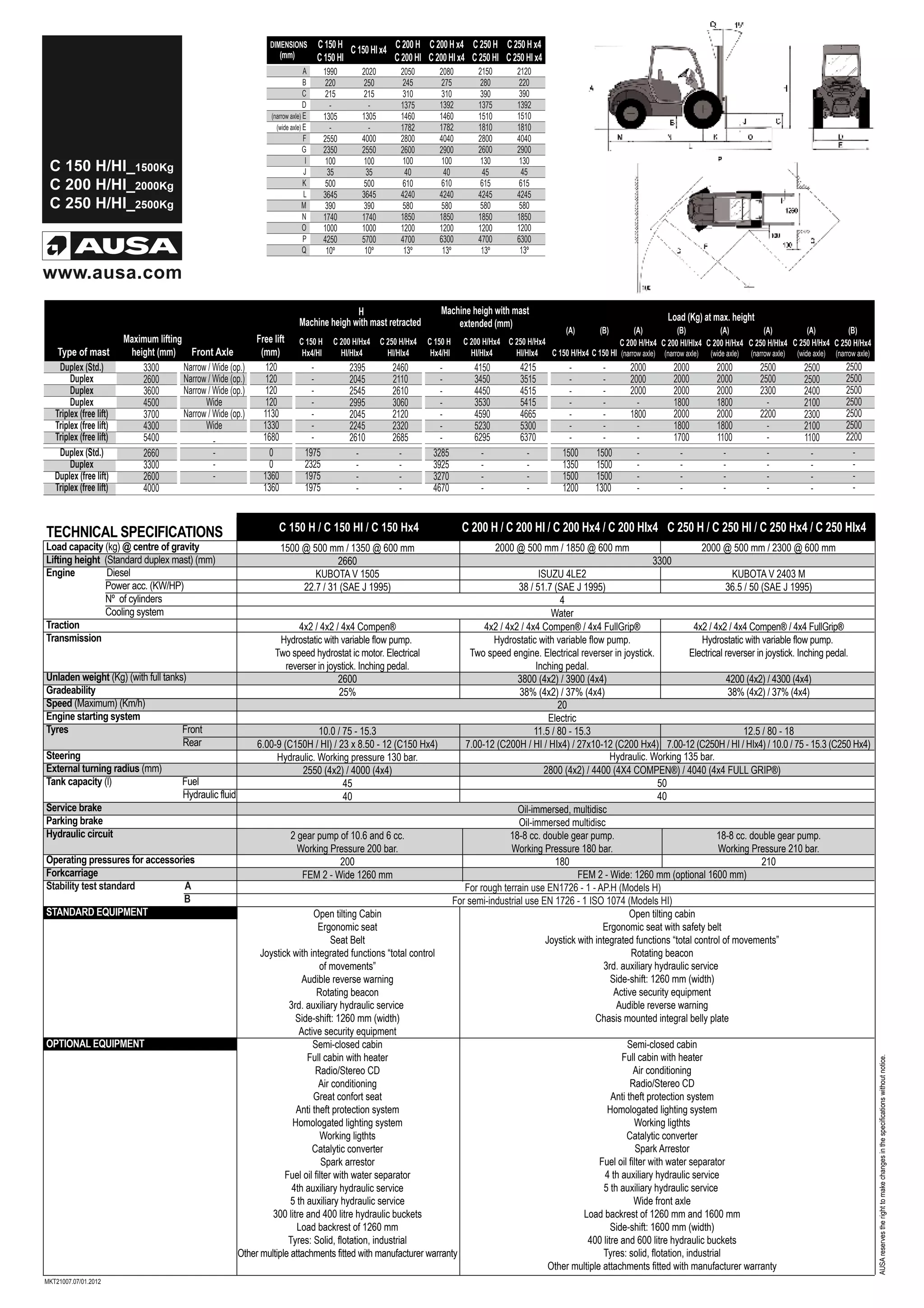documentatie motostivuitor (forklift) ausa ch150 | PDF