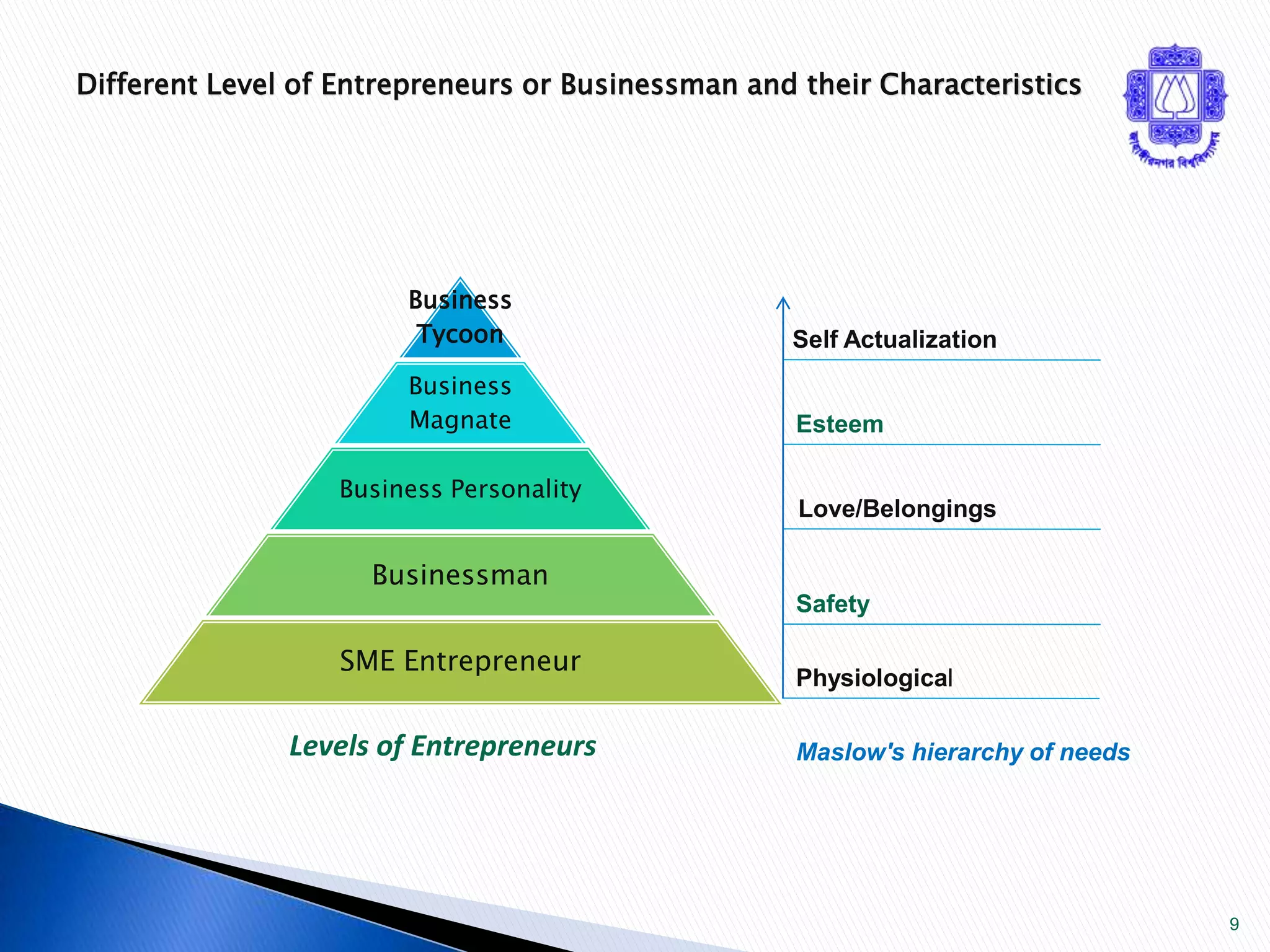 Mkt#210 lecture 1 entrepreneurship development | PPT