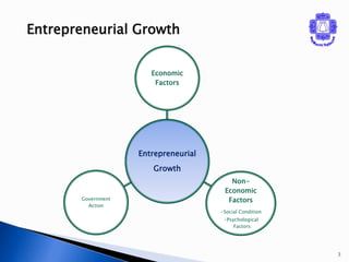Mkt#210 lecture 2 factors affecting entrepreneurship development | PPTX