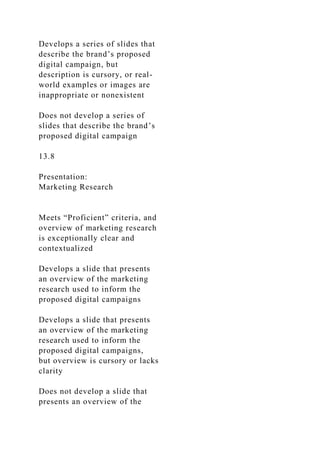 MKT 265 Final Project II Guidelines and Rubric Overvi.docx