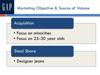 Gap Marketing Presentation | PPTX