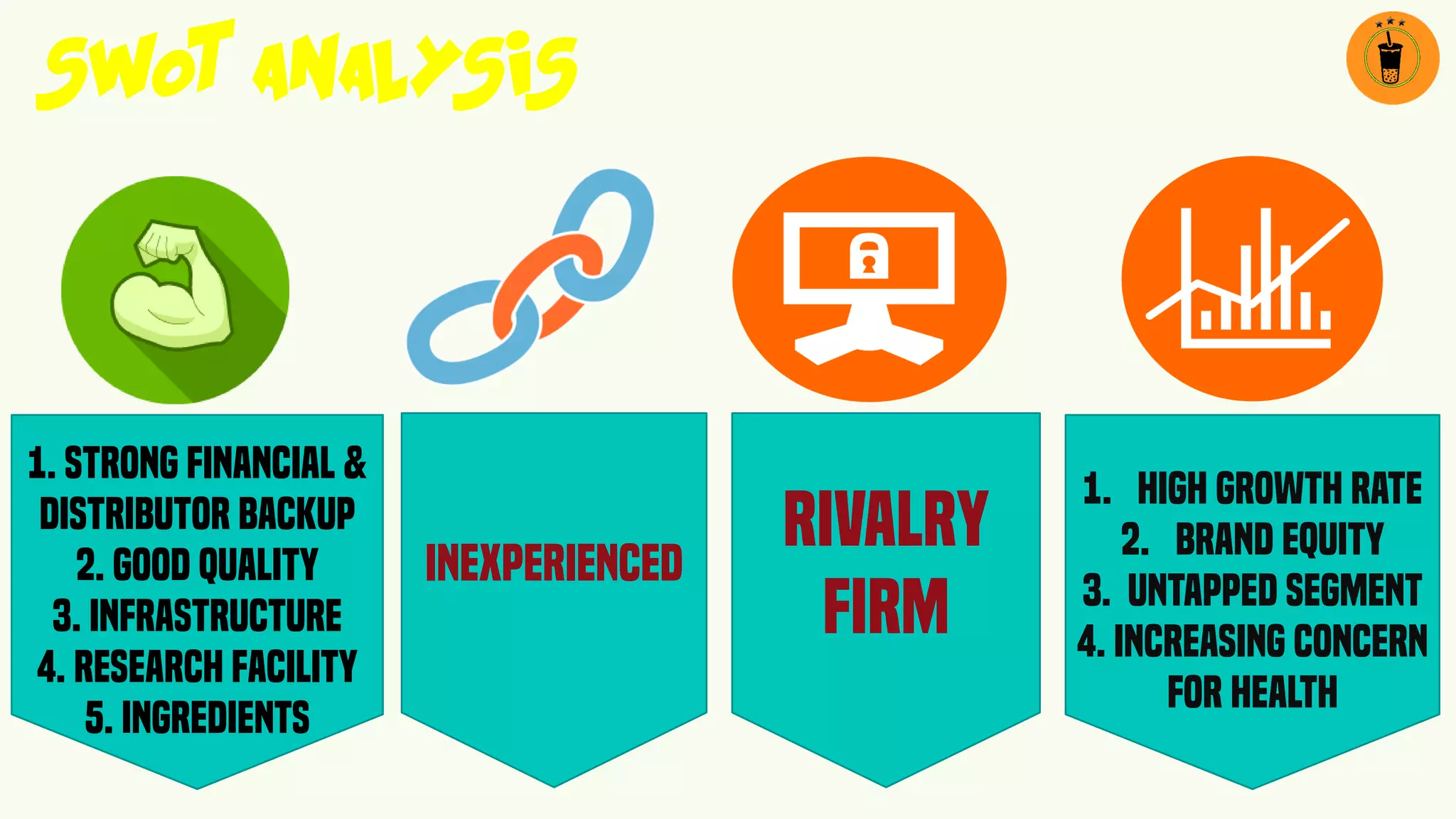 Marketing Plan of Pran ICE TEA | PDF