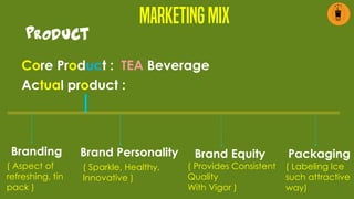 Marketing Plan of Pran ICE TEA | PPT