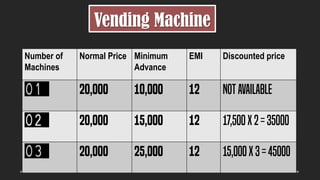 Marketing Plan of Pran ICE TEA | PPT