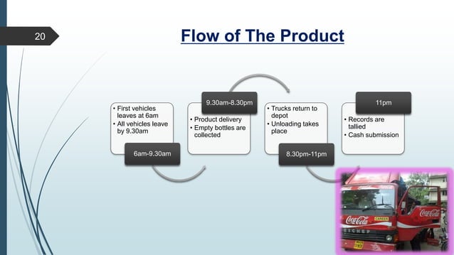 Sales and Distribution Management of Coca-Cola | PPTX