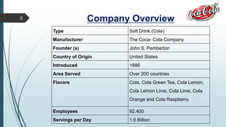 Sales and Distribution Management of Coca-Cola | PPTX