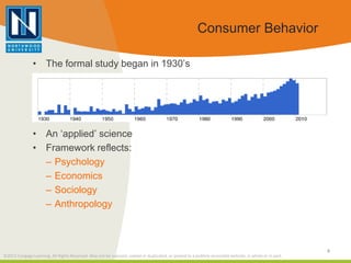 Mkt3050 – consumer behavior week 1 | PPT