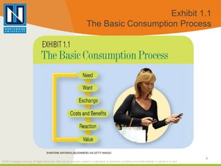 Mkt3050 – consumer behavior week 1 | PPT