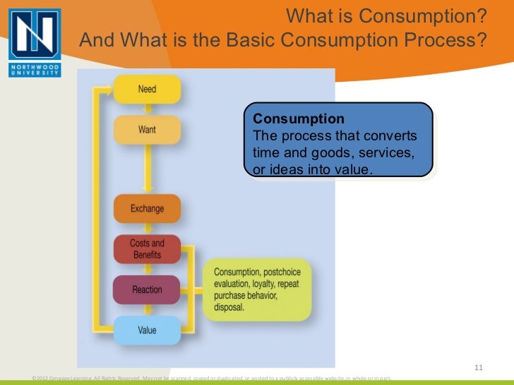 Mkt3050 – consumer behavior week 7 april 30, 2012