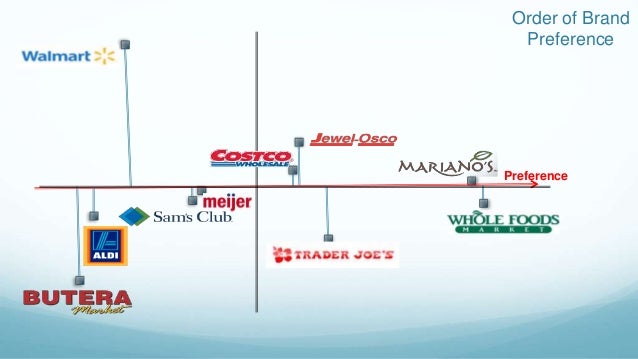 Strategic Tools- Walmart