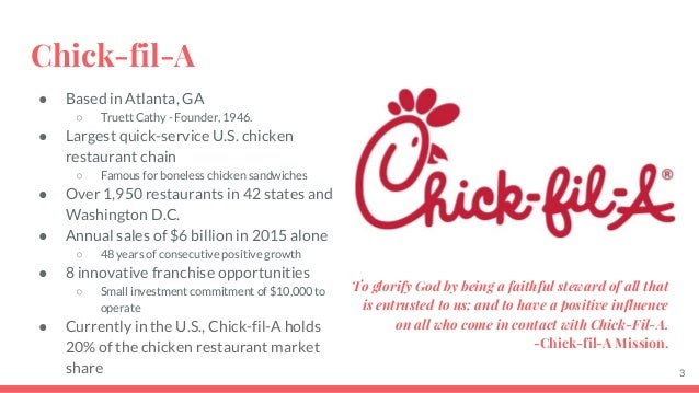 Chick-fil-A: Retail Marketing Global Expansion Into Brazil