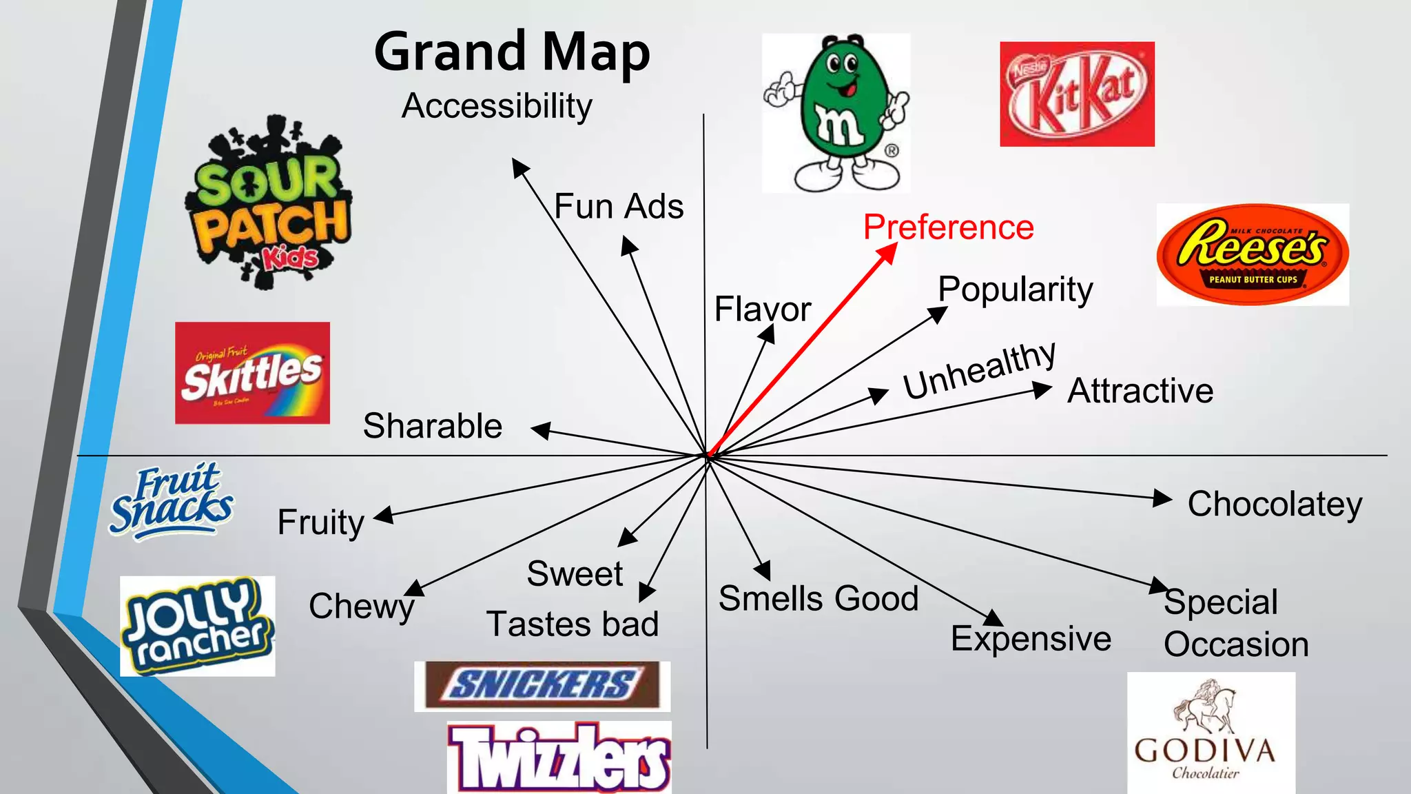 Snickers Market Repositioning | PPTX