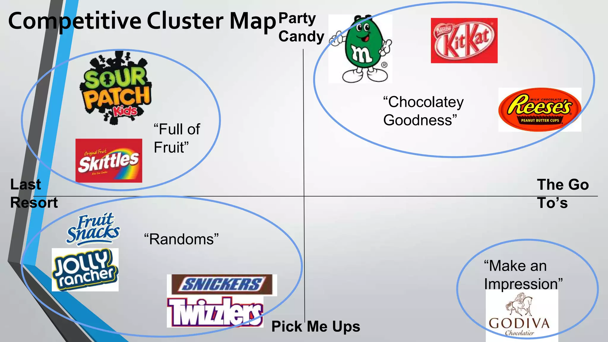 Snickers Market Repositioning | PPTX