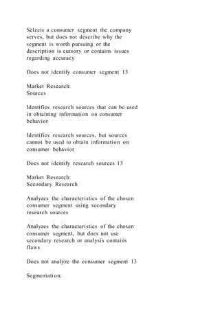 MKT 345 Milestone One Guidelines and Rubric Market Resear | DOCX