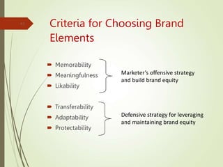 MKT 455-ch 4 brand elements - CANVAS.ppt