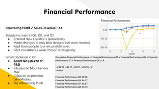 MKT 460 Final Project | PDF