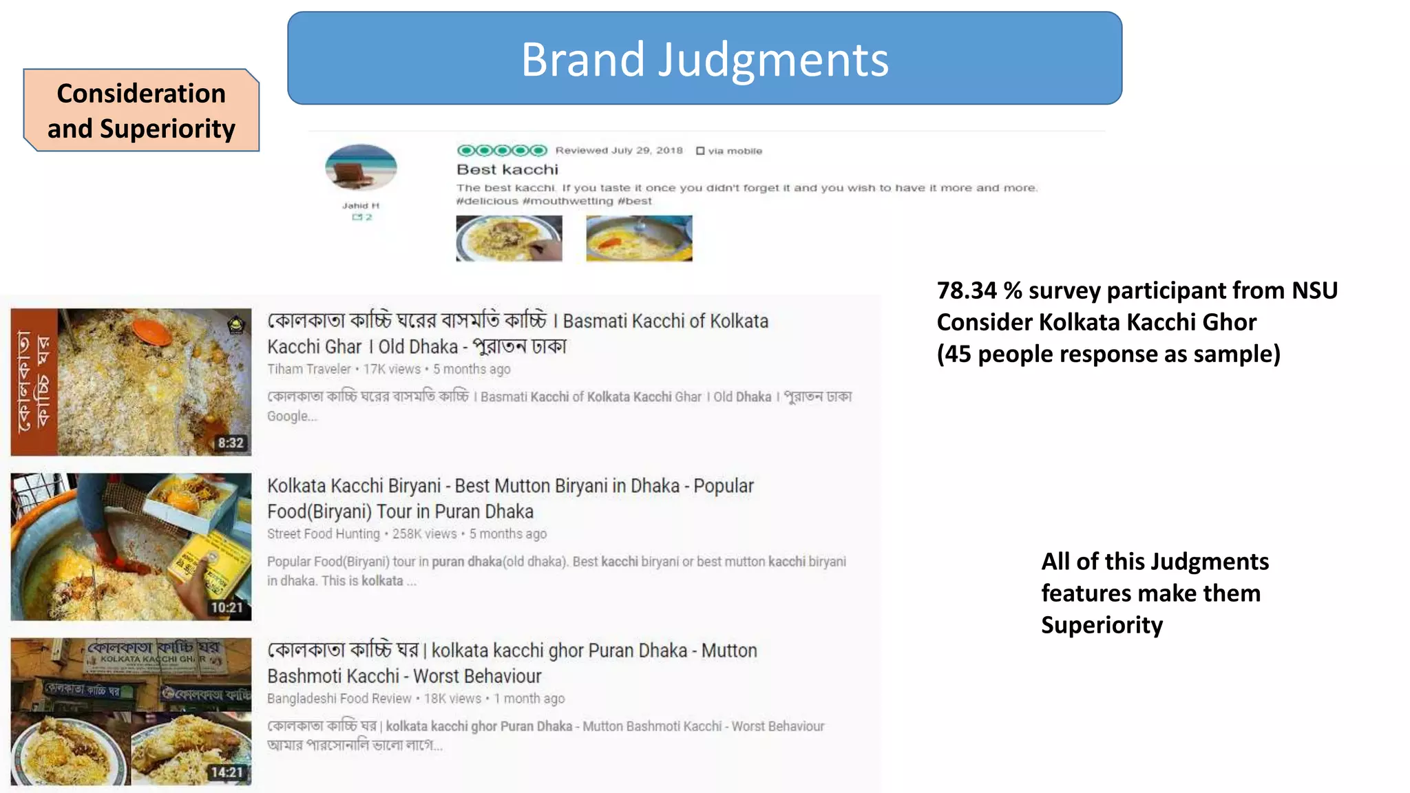 Brand Pyramid | PPTX