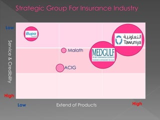 Saudi Arabia | Insurance Marketing Industry Analysis | PPSX