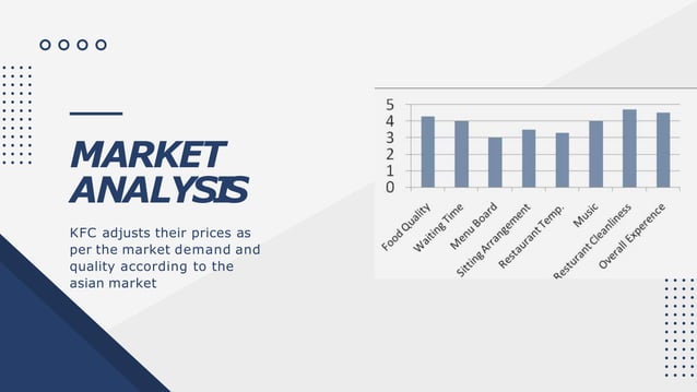 kfc analysis of 4 ps | PPT