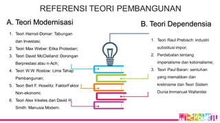 MK Teori dan Konsep Pembangunan- Dr.rer.pol Romy Hermawan.pdf