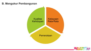 Teori dan Konsep Pembangunan- Dr.rer.pol Romy Hermawan.pptx