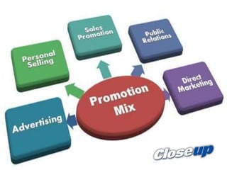 promotional mix of close up | PPTX
