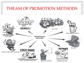 promotional mix of close up | PPT