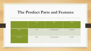 Product Presentation Sample | PPTX