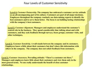 Marketing for Entrepreneurs and Small business | PPTX